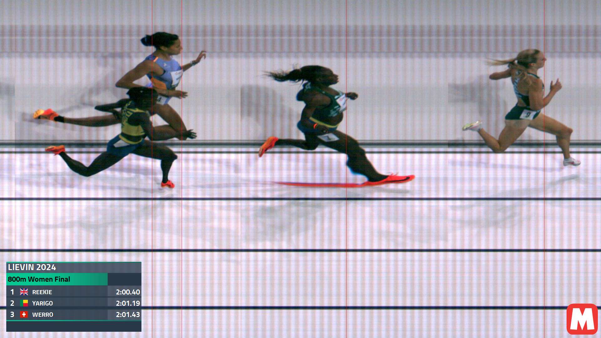 © 2024 Powered by matsport.com - Admin